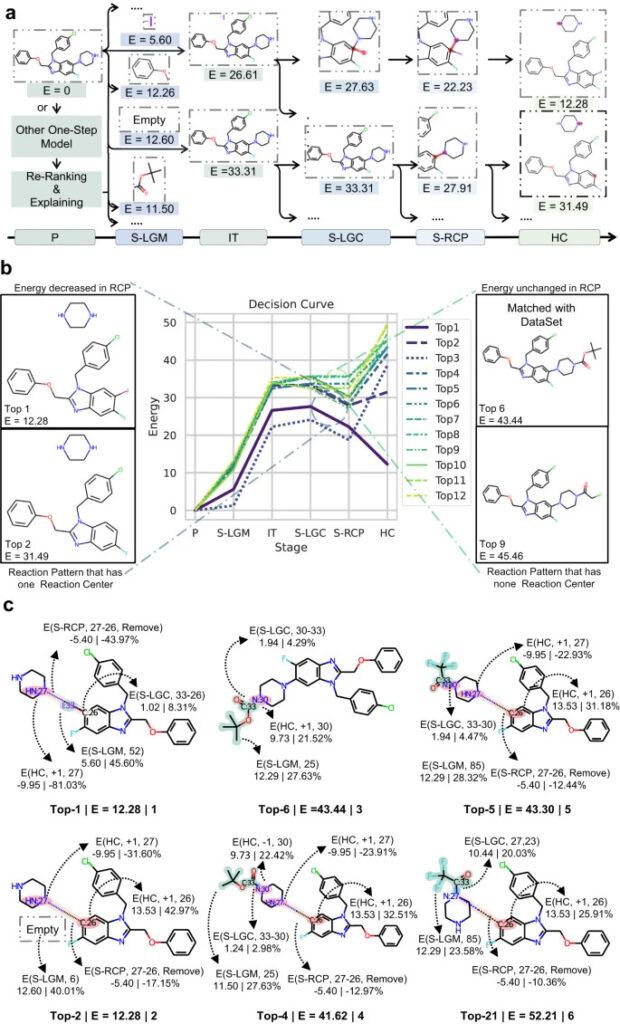 山东大学开发可解释深度学习算法 RetroExplainer，4 步识别有机物的逆合成路线 - 知乎