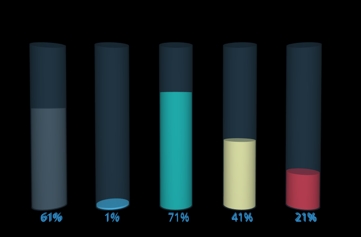 基于 HTML5 Canvas 的 3D 动态 Chart 图表 - 知乎