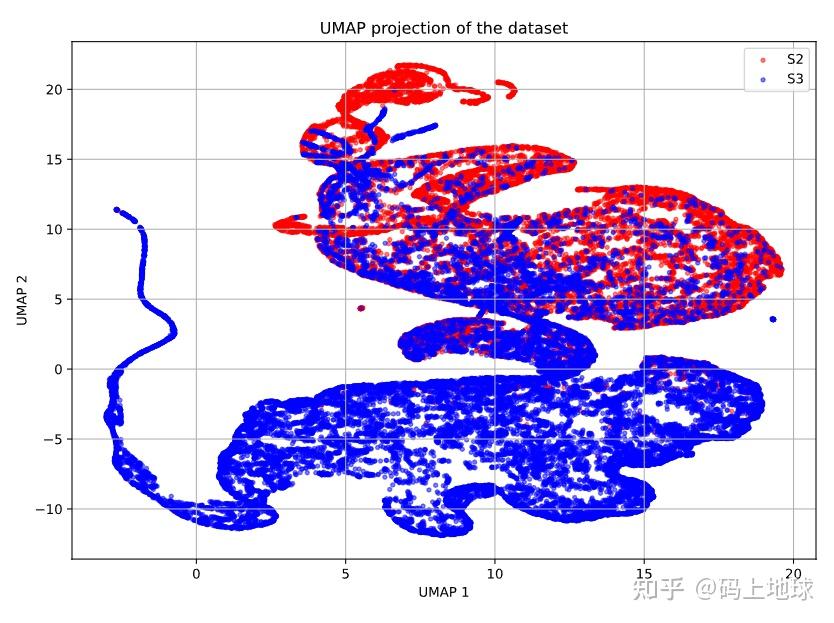 UMAP：非线性降维的核心原理与实践指南 - 知乎