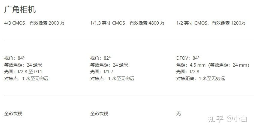 大疆无人机M4D/4TD - 知乎