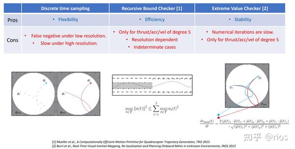 Optimization-Based Trajectory Planning - 知乎