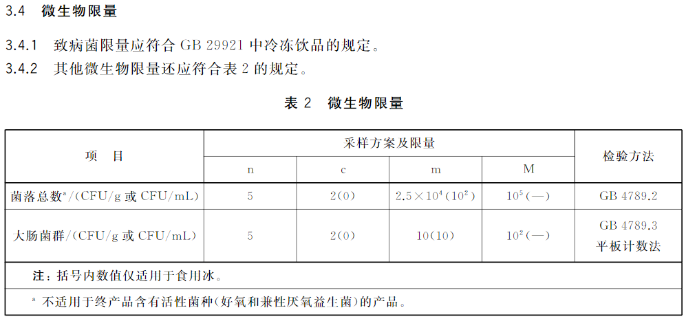 菌落总数超标，你吃的雪糕还安全吗？ - 知乎