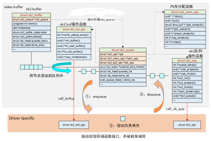 一文分析linux V4l2框架 知乎
