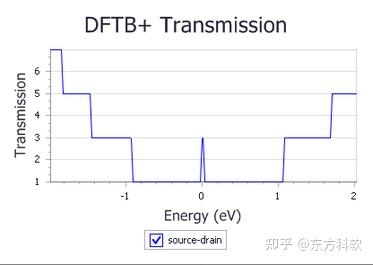Materials Studio官方教程（Help-Tutorials）- 使用DFTB+模拟电子传输 - 知乎