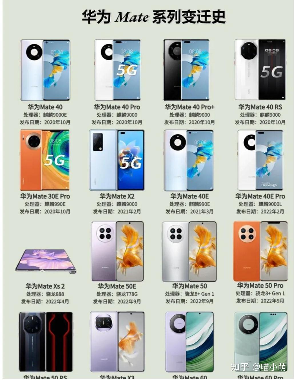 华为Mate系列变迁史：从高端到高端的历程，你是哪部开始入坑的？ - 知乎