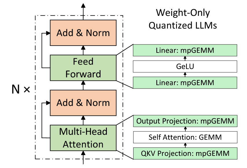 LUT Tensor Core论文走读 - 知乎