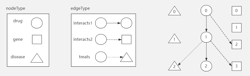 【DGL源码】HeteroGraph(上)---架构设计 - 知乎