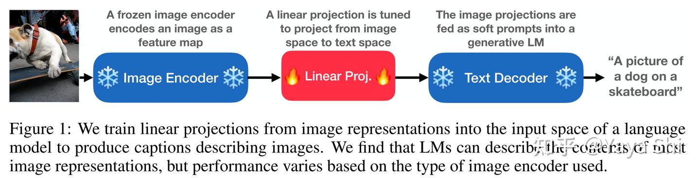 modality gap - 知乎