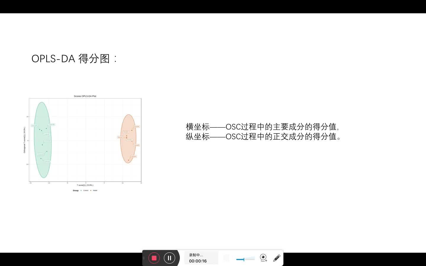 一分钟了解OPLS-DA(2) - 知乎