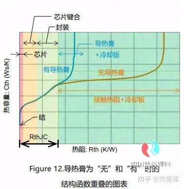 热阻 RthJC 的测量方法和使用方法 - 知乎