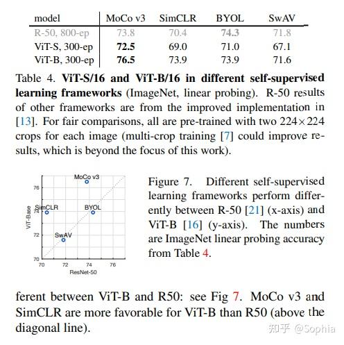 何恺明团队出品！MoCo V3 自监督视觉Transformer - 知乎