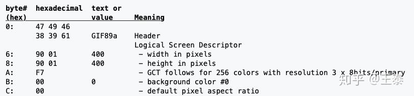 为什么有的GIF图片只会播放一遍，而有的会重复播放？ - 知乎