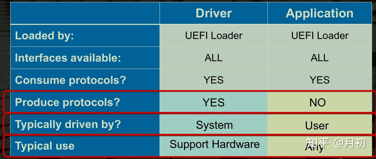 【EDK II】Module概念、架构与编译 - 知乎