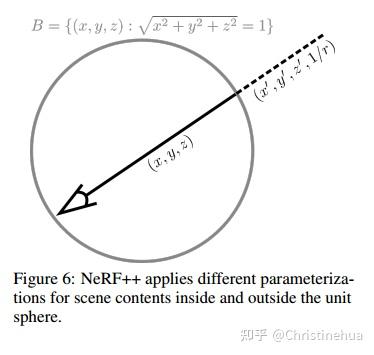 Nerfplusplus 论文解读 - 知乎