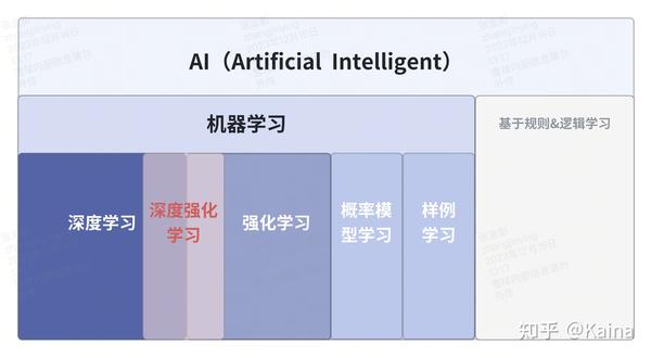 【ai介绍之四】什么是ai 一文了解ai相关技术 知乎