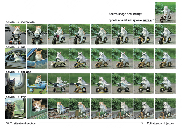 【AIGC第六篇】Prompt-to-Prompt：基于cross-attention控制的图像编辑技术 - 知乎