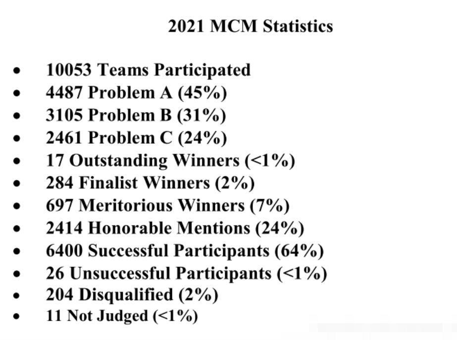 美赛MCM和ICM有什么区别？ - 知乎