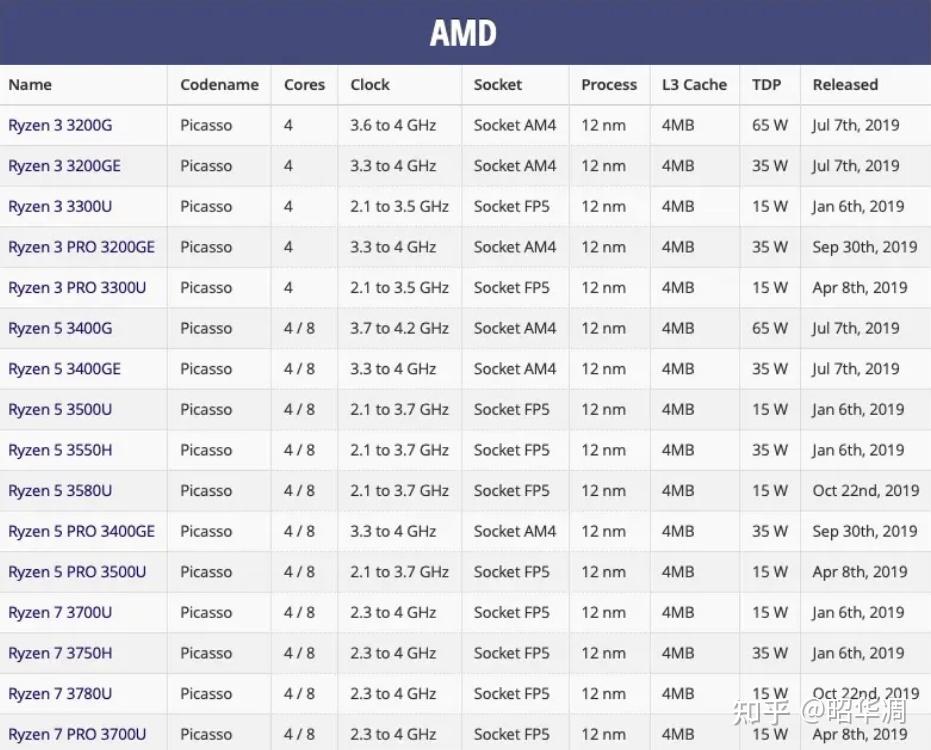 手把手教你体验黑果的魅力｜零刻SER5 MAX 黑苹果装机实战 - 知乎