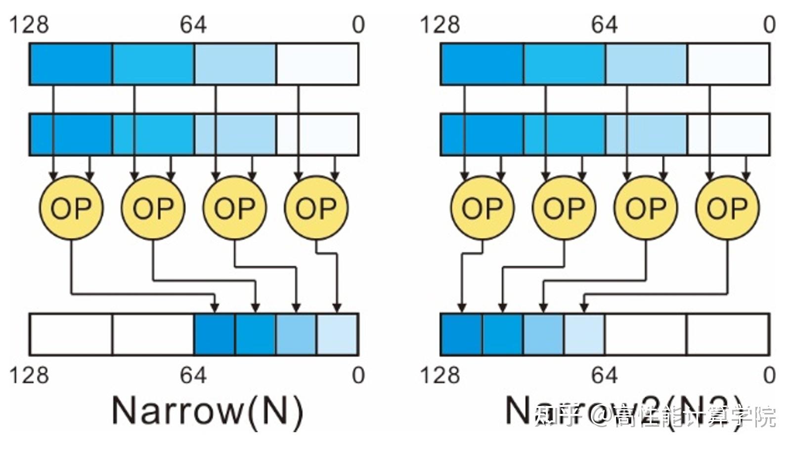 CPU 优化技术-NEON 指令介绍 - 知乎