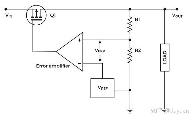 电源电路 — 选择一个合适的LDO（主要参数） - 知乎