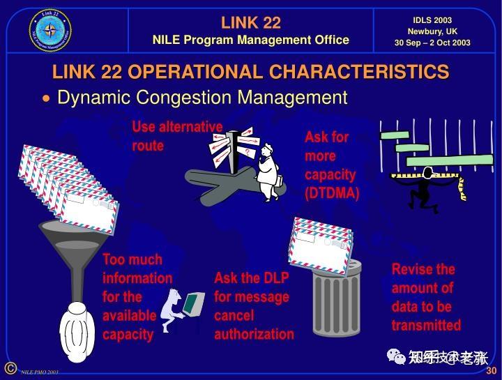 美军link 22 数据链系统技术介绍 - 知乎