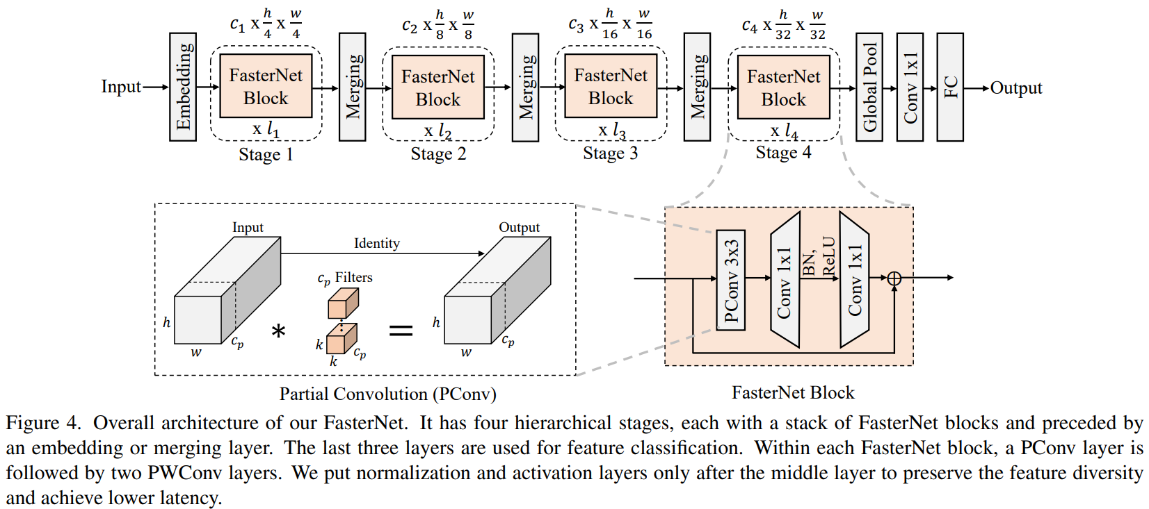 CVPR2023 | 基础视觉 | FasterNet：从内存访问角度探索更快backbone - 知乎