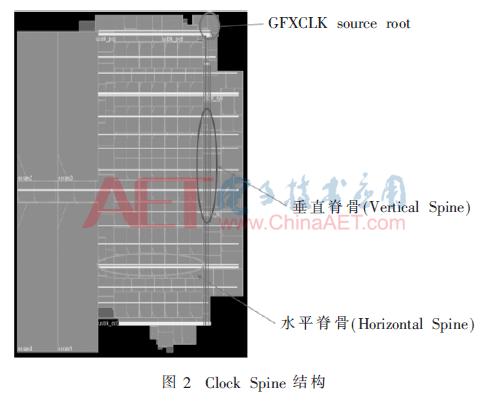 IMPL31. Clock Mesh-实例分享 - 知乎