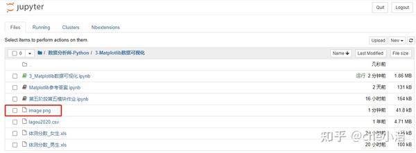 Che小洁数据分析学习笔记python五数据展现绘图模块 Matplotlib数据绘图 知乎