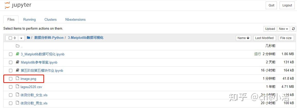 Che小洁数据分析学习笔记python五数据展现绘图模块 Matplotlib数据绘图 知乎