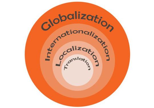 您需要什么样的语言服务（Language Services）？ - 知乎