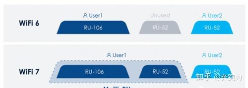 WiFi 7: 颠覆性功能与技术（MRU, MAP, MLO） - 知乎