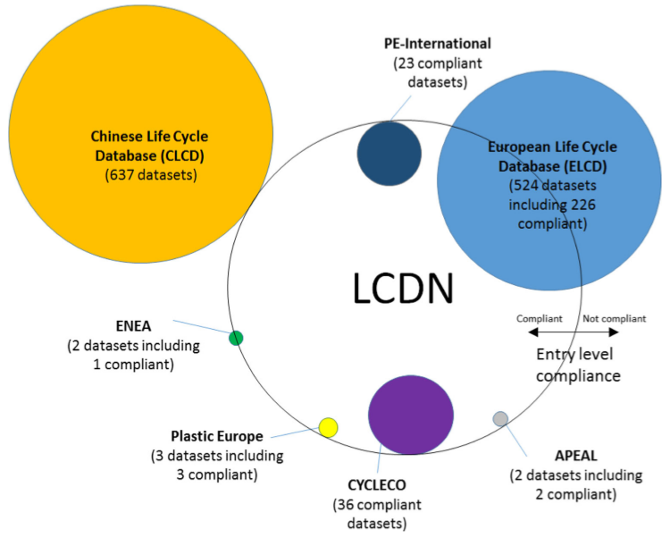 国内外LCA数据库进展（第二版） - 知乎