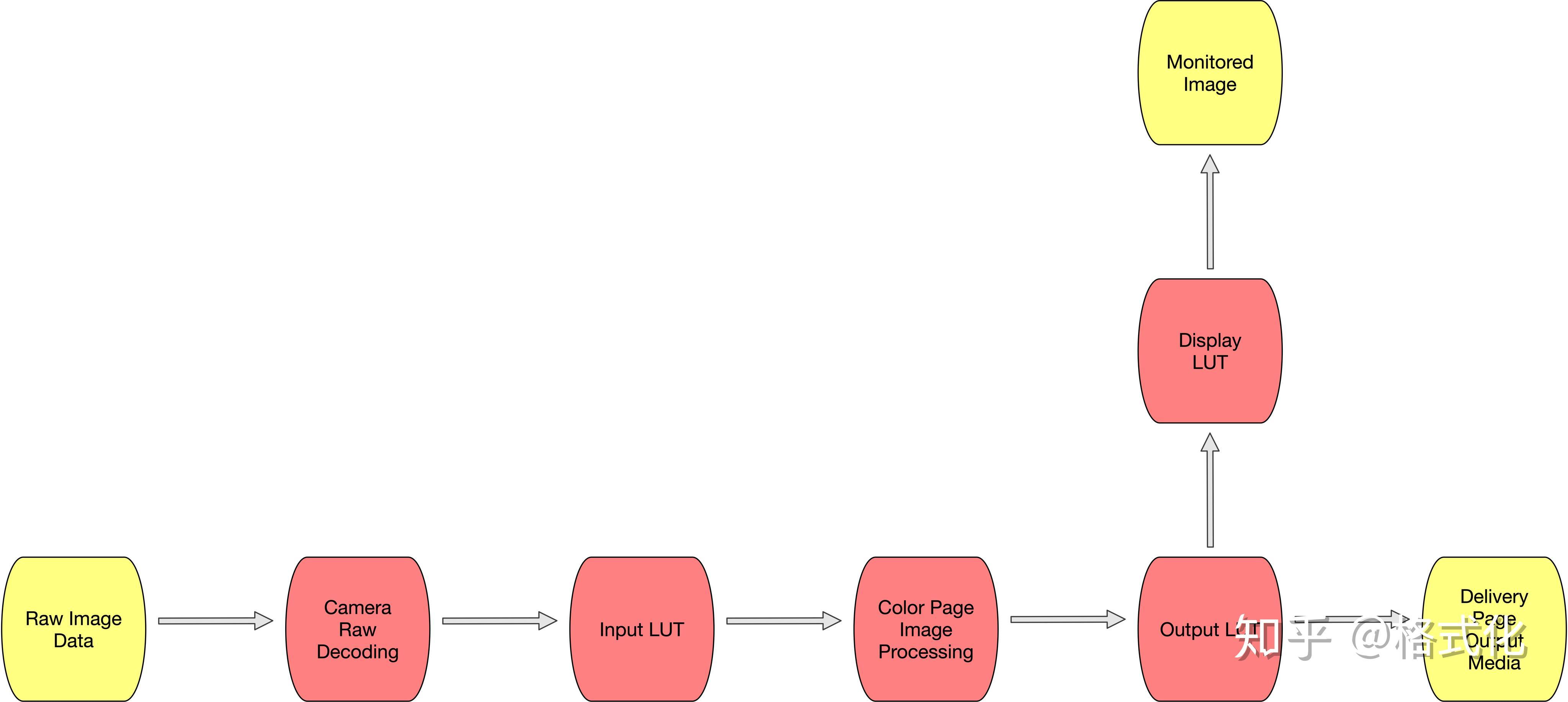 LUTs大干货 - 知乎