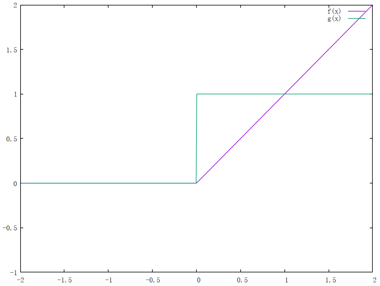 用 rescript 写个神经网络 hello world - 知乎