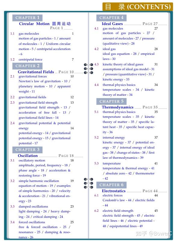 LaTeX重排国际高中物理（Alevel） - 知乎