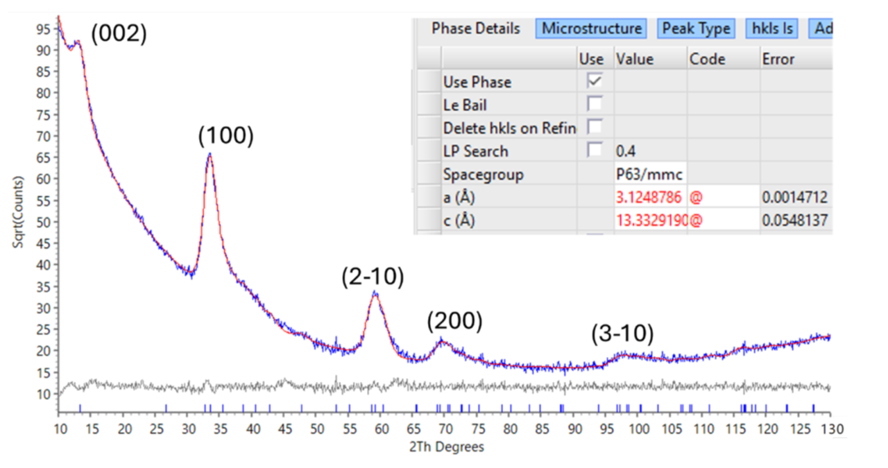 二维材料的面内-面外联动解决方案 | 掠入射x射线衍射分析单层和超薄WS2薄膜（XRD） - 知乎