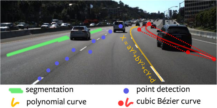 CVPR2022车道线检测Efficient Lane Detection via Curve Modeling - 知乎