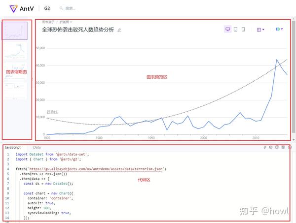 Axure图表展示最全教程:JS代码调用ECharts、AntV图表[已更新离线版] - 知乎