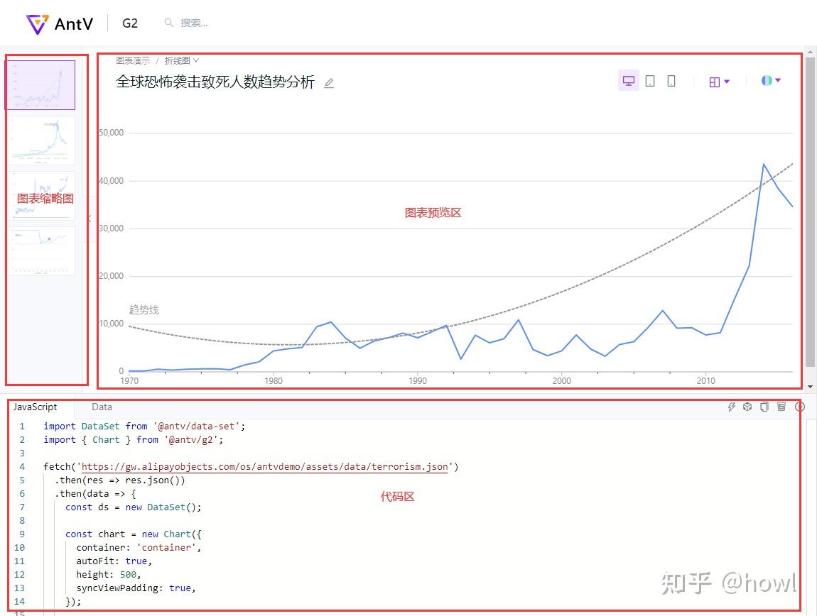 Axure图表展示最全教程:JS代码调用ECharts、AntV图表[已更新离线版] - 知乎