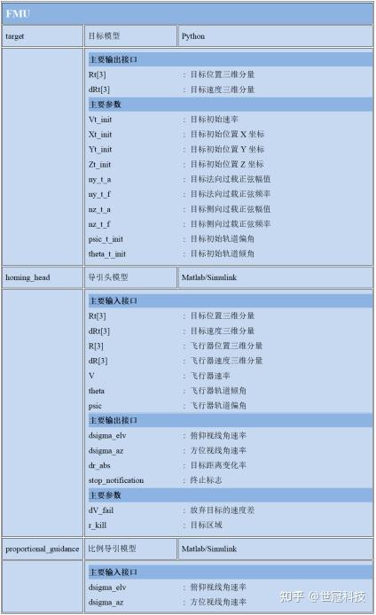 GCAir全虚拟分布式仿真-用于复杂系统的仿真 - 知乎