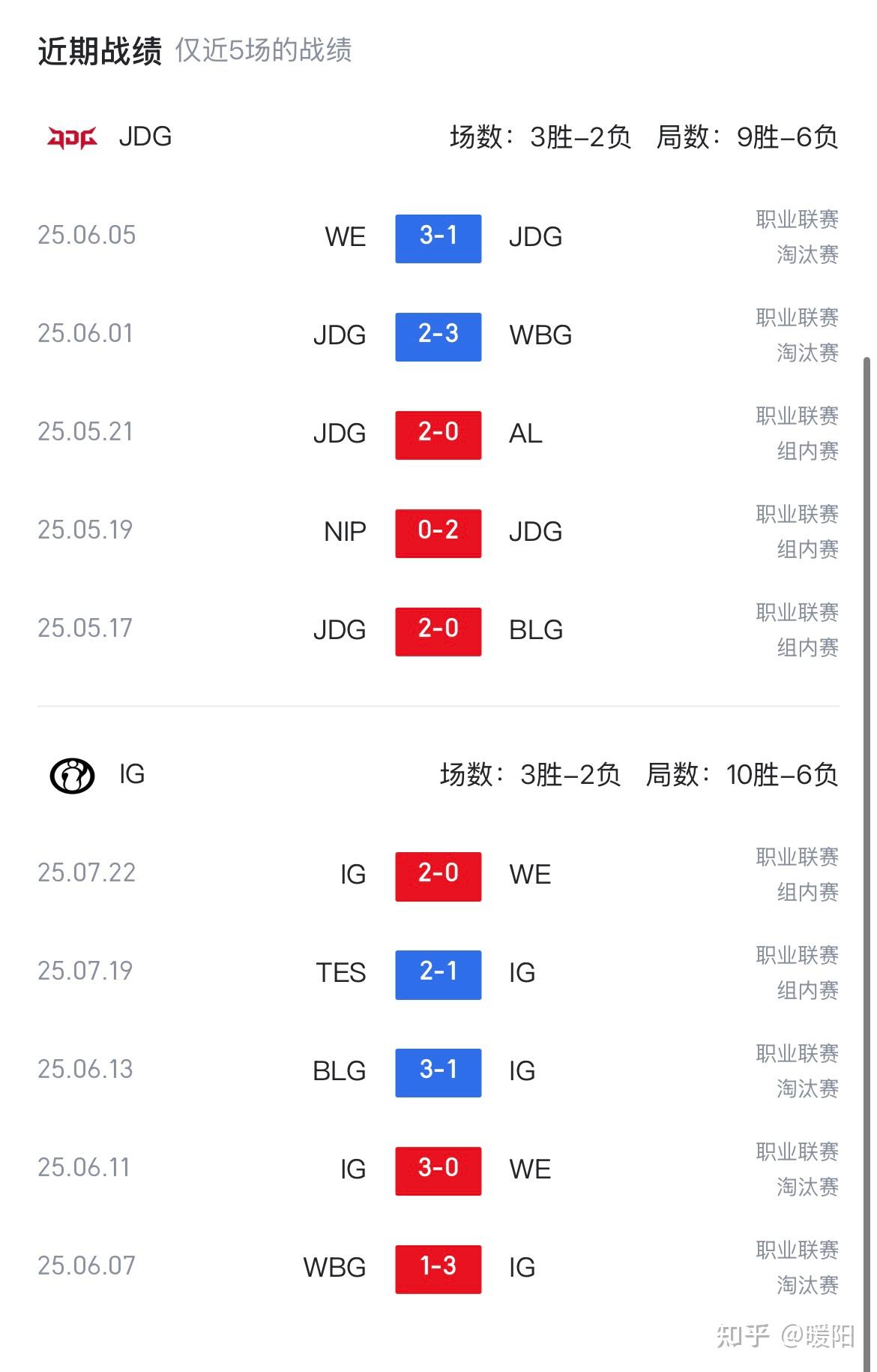 LPL第三赛段IG对战JDG,赛前分析！ - 知乎