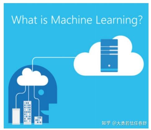 26.python机器学习-MachineLearning - 知乎