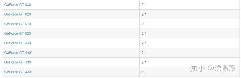 tensorflow各个版本的CUDA以及Cudnn版本对应关系 - 知乎