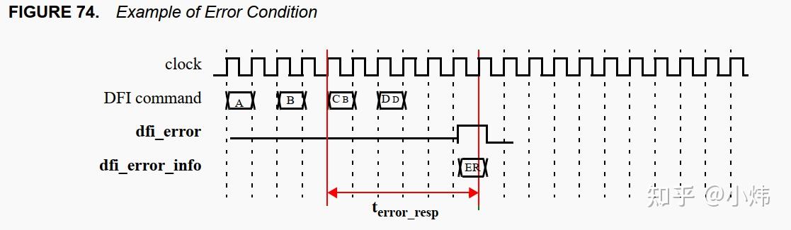 DDR自学整理11--DFI 时序 - 知乎