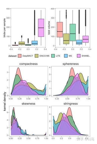 论文笔记 blob loss: instance imbalance aware loss functions for semantic segmentation - 知乎