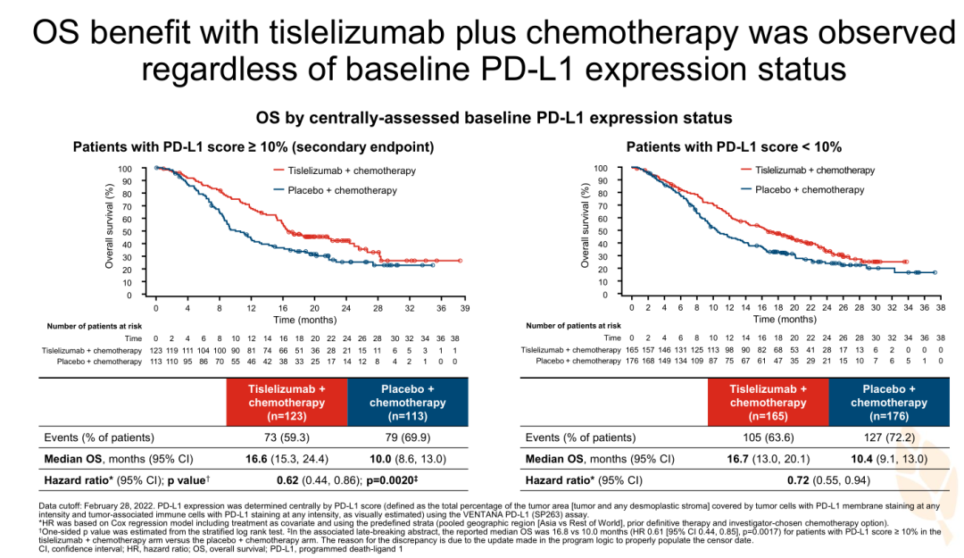 CSCO指南、ESMO指南等在哪里可以下载？ - 知乎