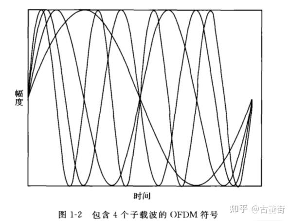 ofdm物理层发射机部分----openwifi - 知乎