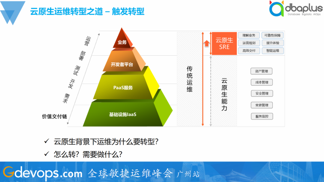 互联网公司该如何进行 SRE 体系建设？ - 知乎