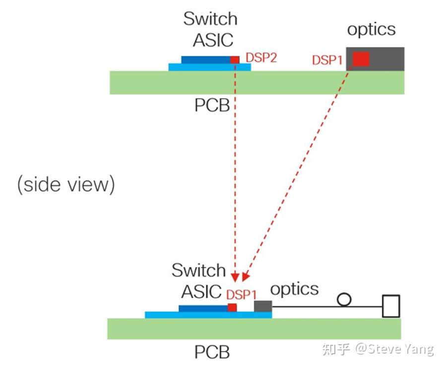 Cisco CO-Packaged Optics(CPO) System - 知乎