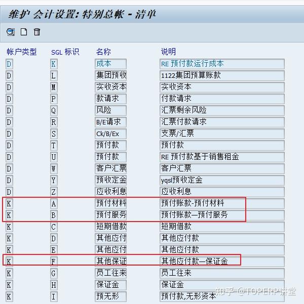 SAP FI-AP后台配置（BP/税/付款条件/特殊总账/ 备选统御） - 知乎